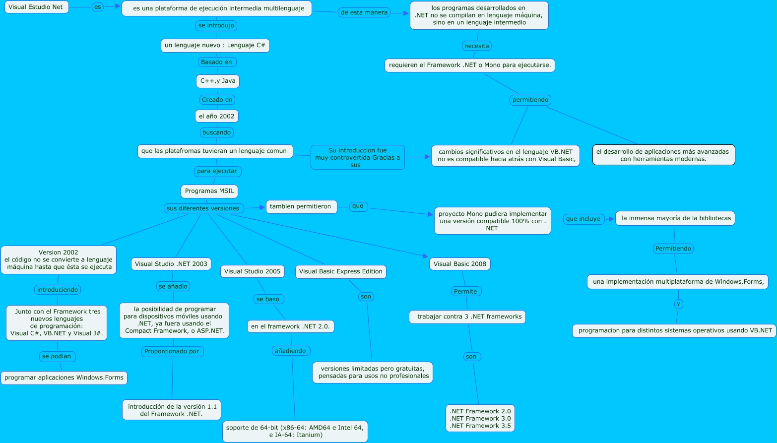 SALA_1_PC24_Visual BasicNet